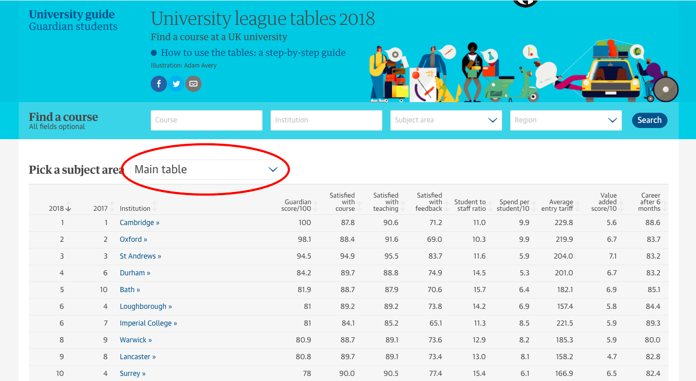 英國留學大學怎麼選?學校排名、地區都是關鍵！