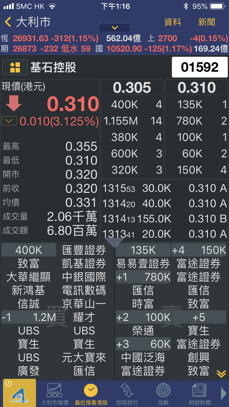 港股策略王班人驚唔驚生仔冇屎忽？ - 香港高登討論區