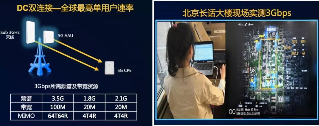 華為聲稱開發出全球最強5G IC：依舊被聯發科三星秒殺！ - 香港高登討論區