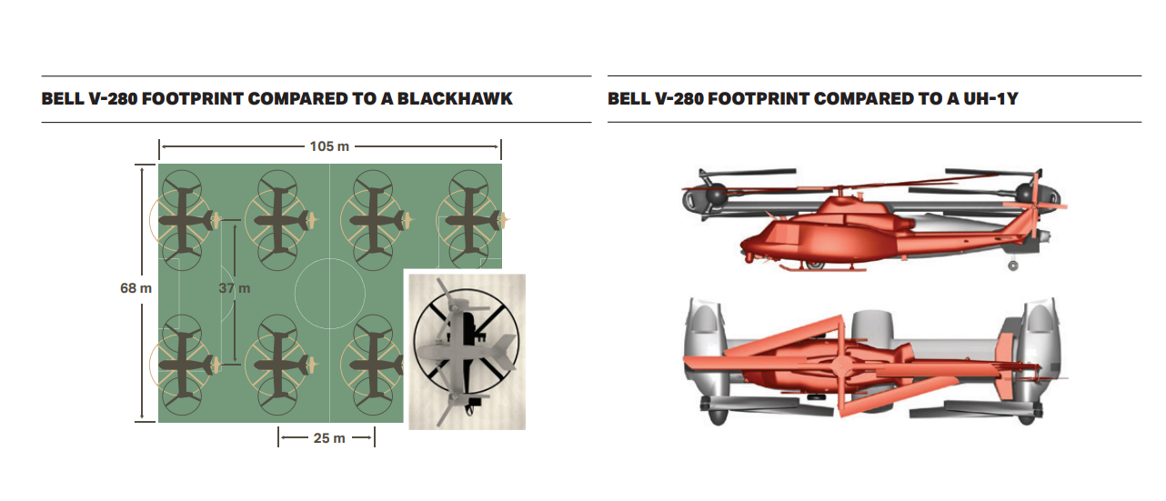 V-280 achieves 280k true airspeed | SpaceBattles