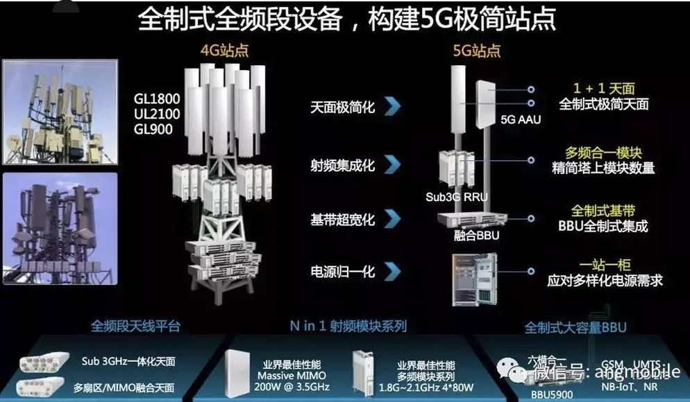 電訊專家 : 中國 5G 網絡宣傳被誇大 - 香港高登討論區