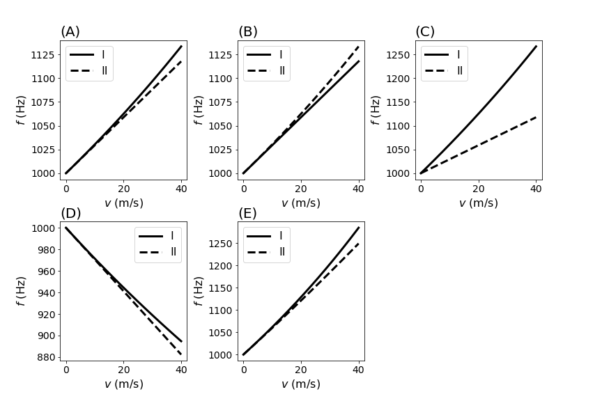一個地球人在臺北 Matplotlib 繪圖技巧:繪製選擇題用的函數圖形選項 5296