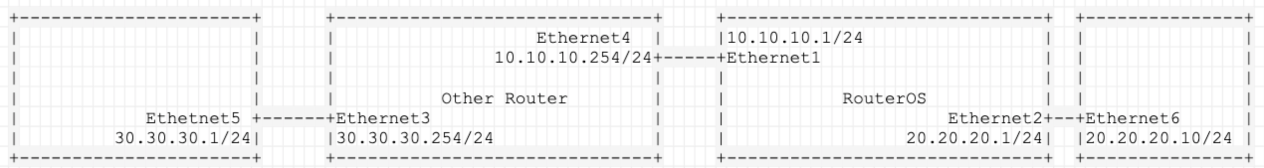 Packet will not forward between two interface via route - General - MikroTik community forum