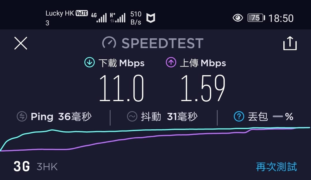 3HK 3G Band 8 - 電訊網絡 - 電腦領域 HKEPC Hardware - 全港 No.1 PC討論區