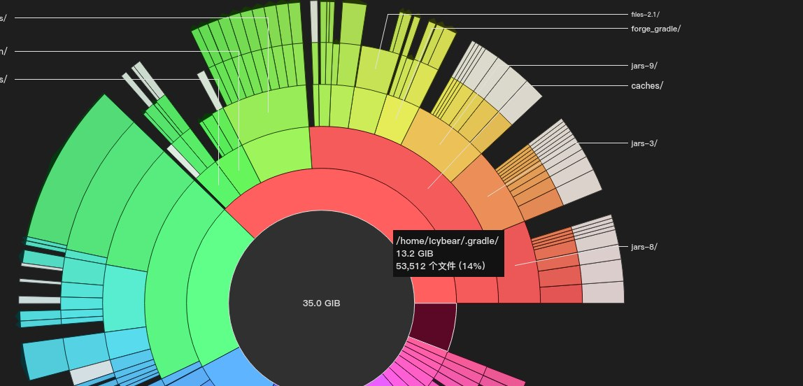 GitHub - iceBear67/gradi: An intelligent tool to clear useless & expired gradle caches