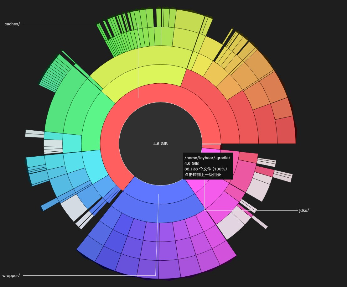 GitHub - iceBear67/gradi: An intelligent tool to clear useless & expired gradle caches