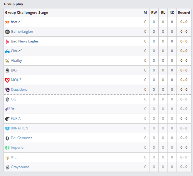 CSGO 賽事討論暨技術交流區 (48) | LIHKG 討論區