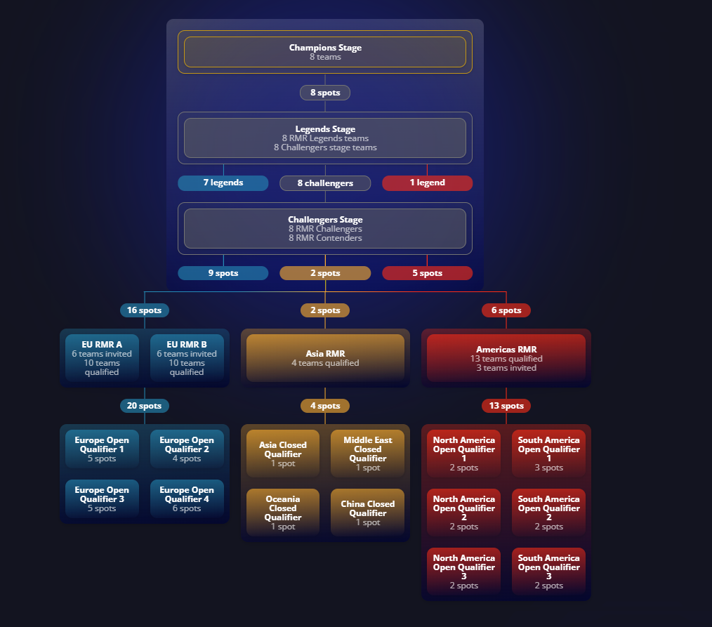 CSGO 賽事討論暨技術交流區 (48) | LIHKG 討論區