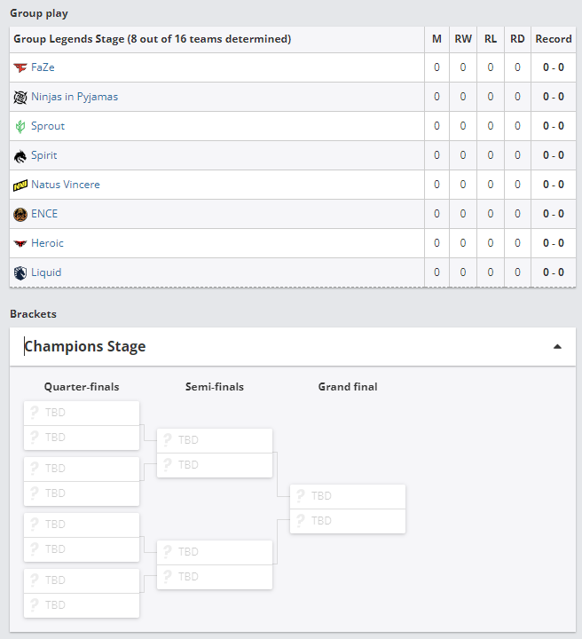 CSGO 賽事討論暨技術交流區 (48) | LIHKG 討論區
