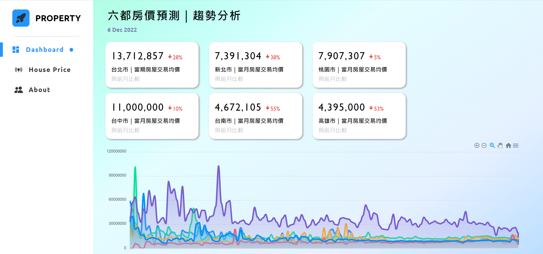 GitHub - Lin-Wei-Han/housePriceDashboard