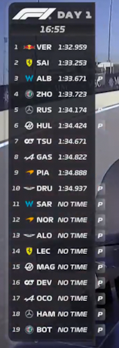 [F1 2023 R1]季前測試暨巴林大獎賽暨Netfake DtS S5 - 香港高登討論區