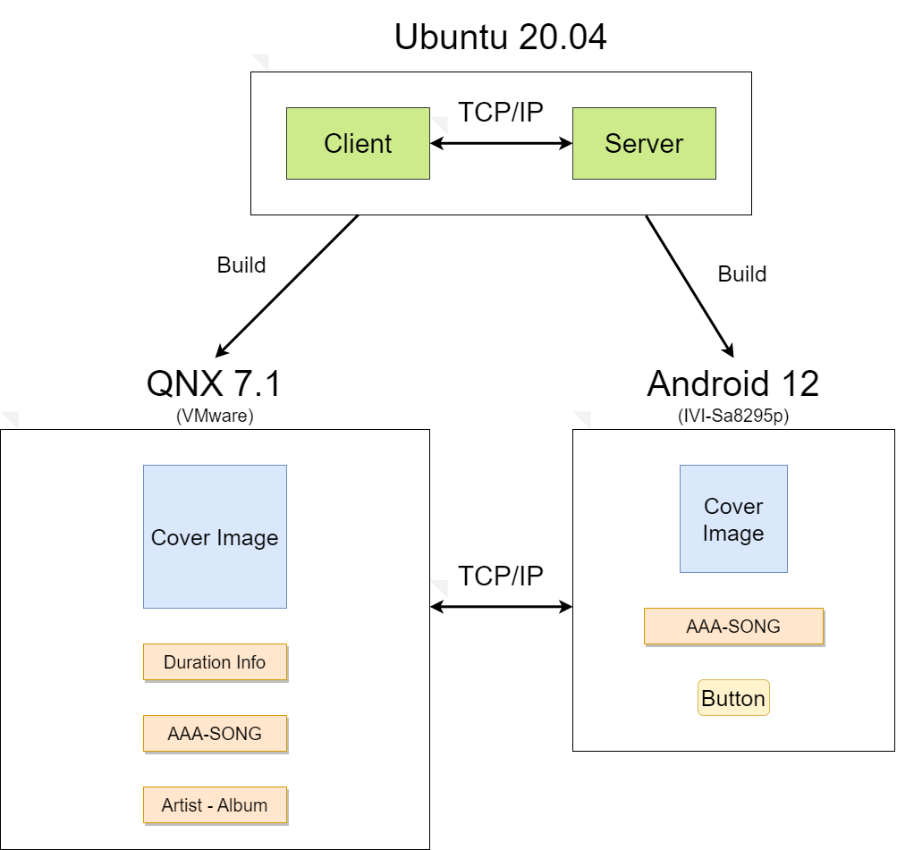 Github Dawi9840cross Platform Tcp Communication With Qt6 Qml Implementing Tcp Communication
